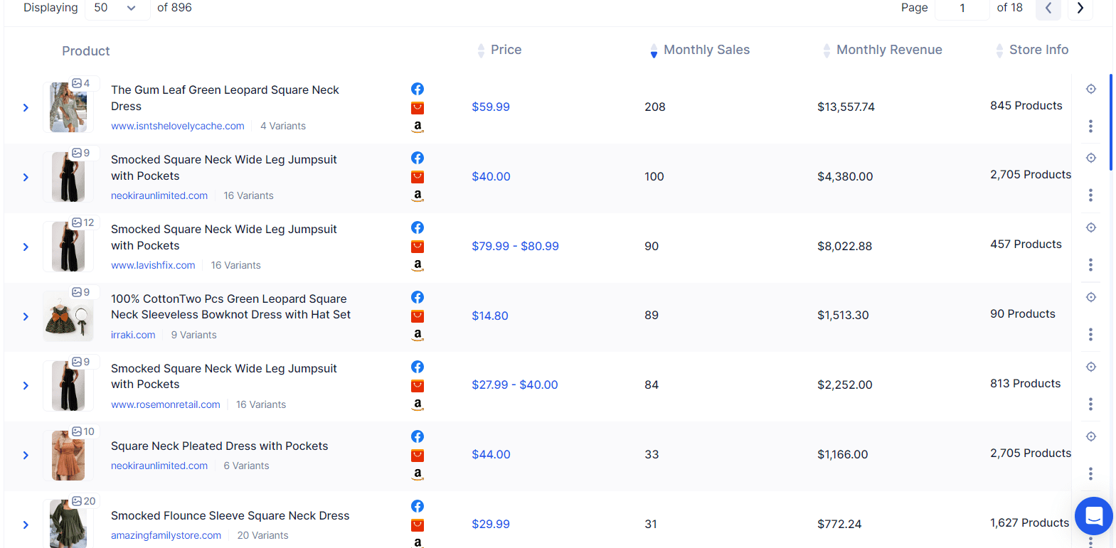 14 Best Trending Products to Sell In Online Stores for Dropshipping for ...