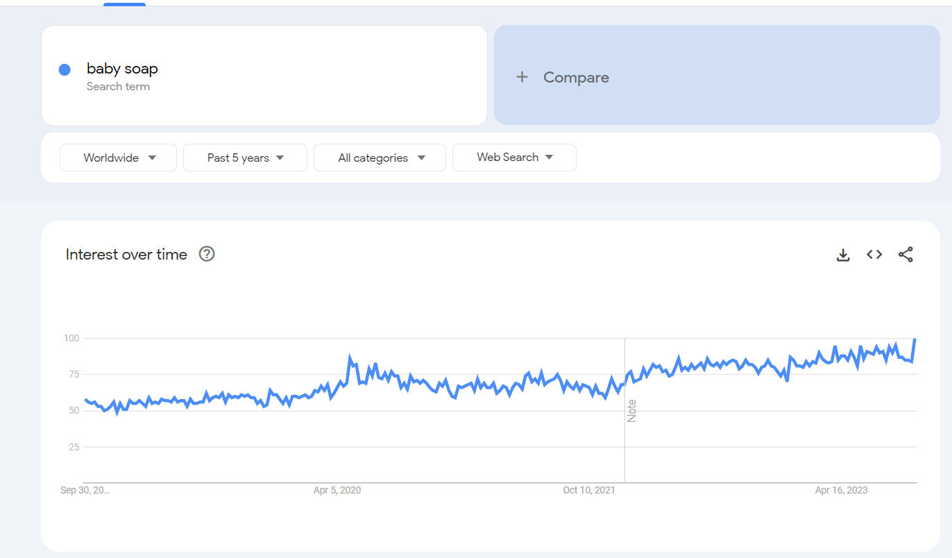 14 Best Trending Products to Sell In Online Stores for Dropshipping for ...