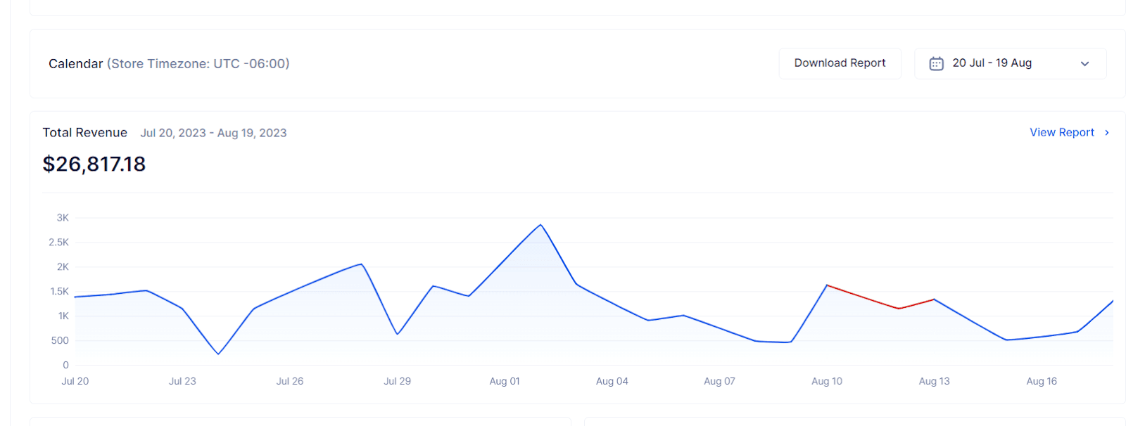 18 Best Dropshipping Stores to Learn From | Dropship