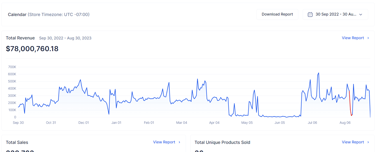 18 Best Dropshipping Stores to Learn From | Dropship