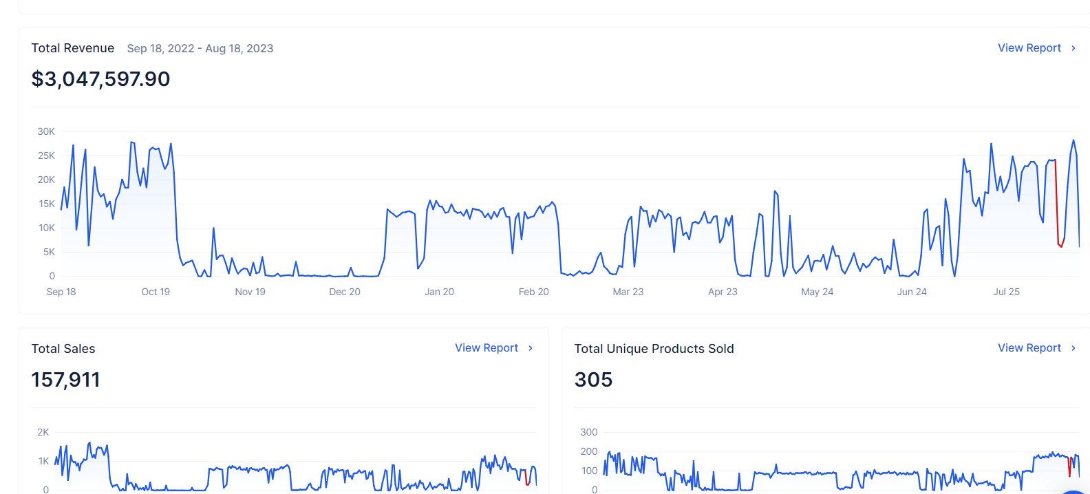 18 Best Dropshipping Stores to Learn From | Dropship