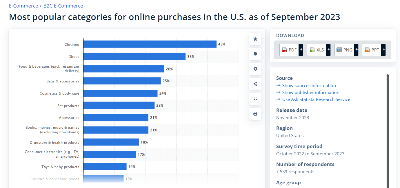 60 Best High Demand Product For Every Coutry (USA, UK, India, South ...