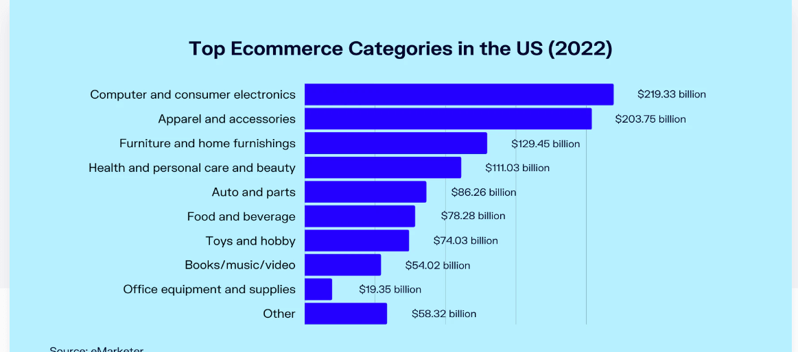60 Best High Demand Product For Every Coutry (USA, UK, India, South ...