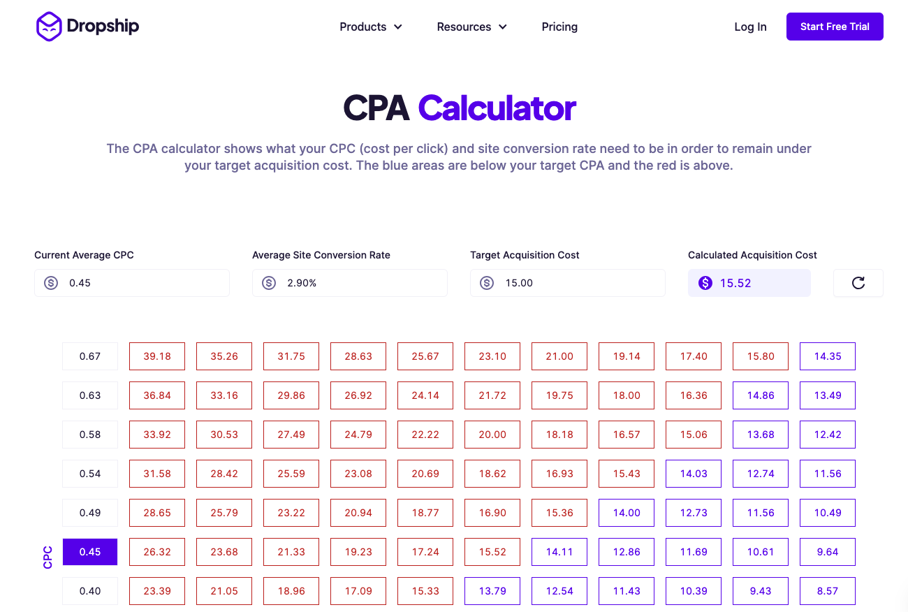 Dropship.io vs AutoDS - Which is Tool is Best For You? | Dropship