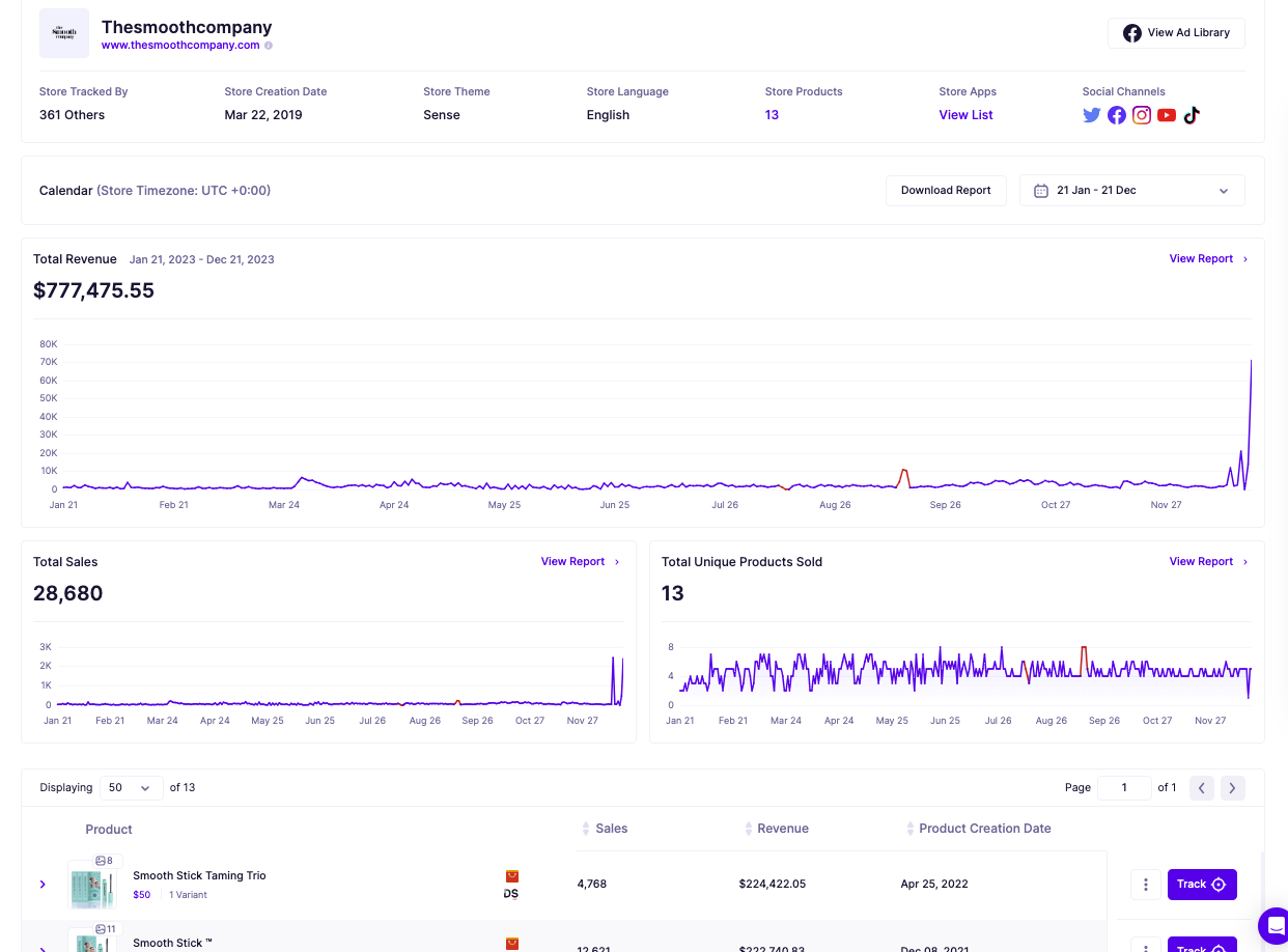 Dropship.io vs Tradelle - Which is Tool is Best For You? | Dropship
