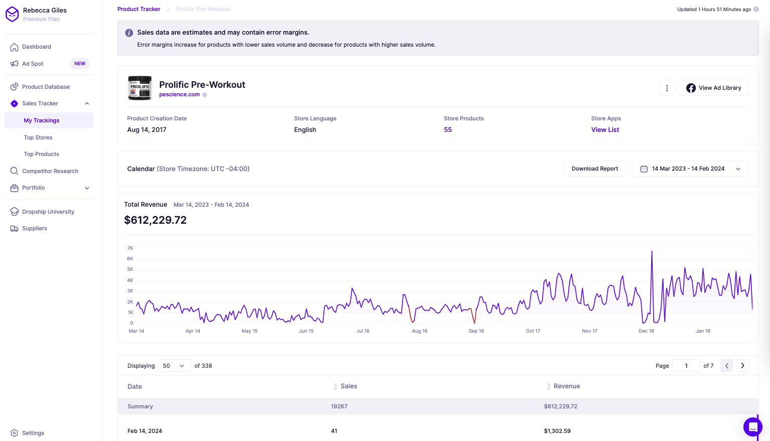 Supplement Dropshipping: Top 5 Suppliers & Everything You Need To Know ...