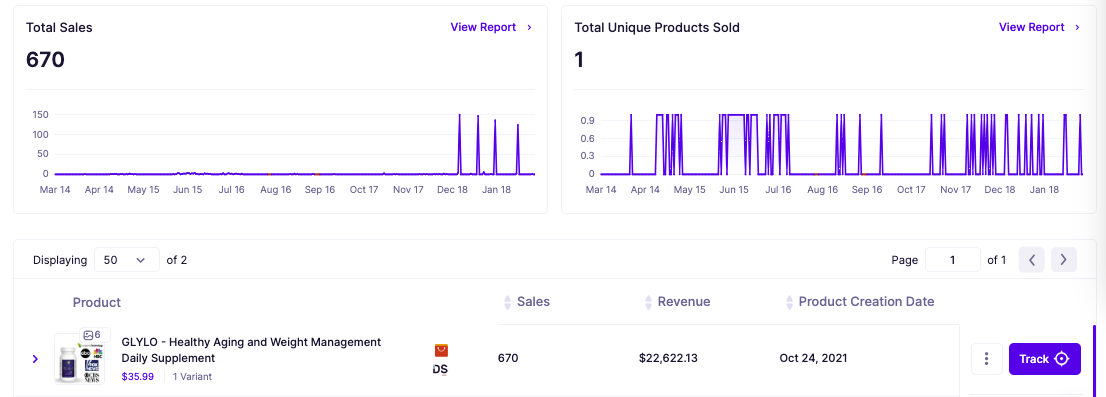 Supplement Dropshipping: Top 5 Suppliers & Everything You Need To Know ...