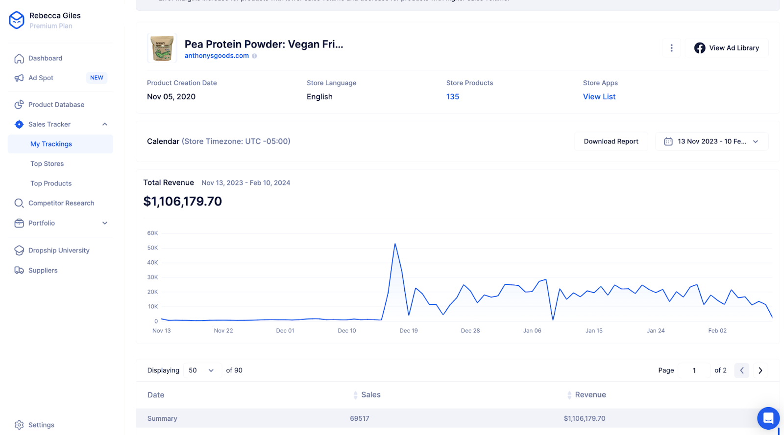 Supplement Dropshipping: Top 5 Suppliers & Everything You Need To Know ...