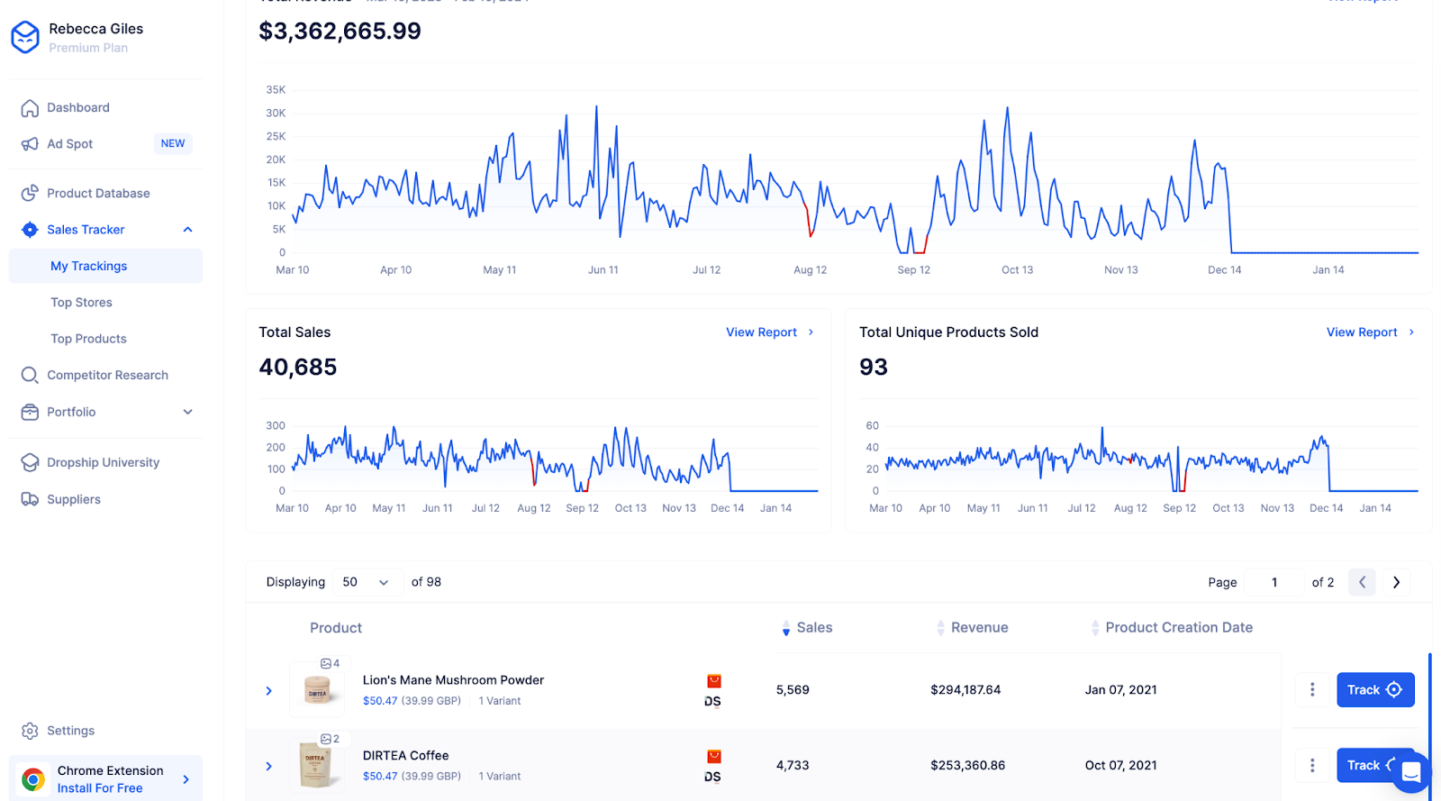 Supplement Dropshipping: Top 5 Suppliers & Everything You Need To Know ...
