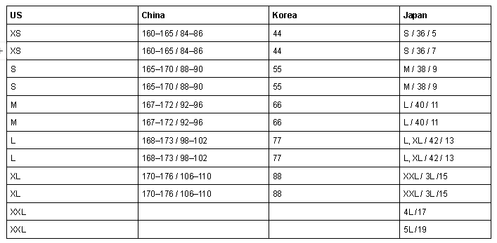 Asian Size to US Size Conversions: Every Type Compared | Dropship