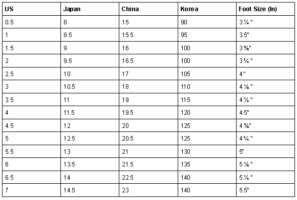 Asian Size to US Size Conversions: Every Type Compared | Dropship