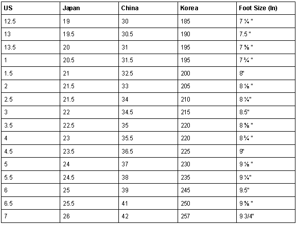 Asian Size to US Size Conversions: Every Type Compared | Dropship