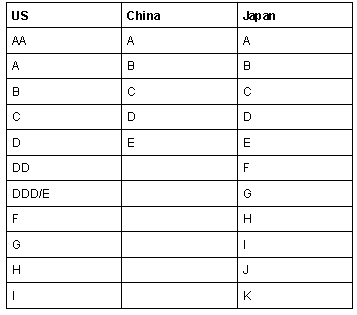 Asian Size to US Size Conversions: Every Type Compared | Dropship