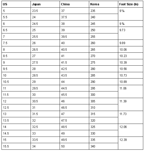 Asian Size to US Size Conversions: Every Type Compared | Dropship