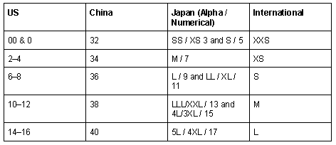 Asian Size to US Size Conversions: Every Type Compared | Dropship