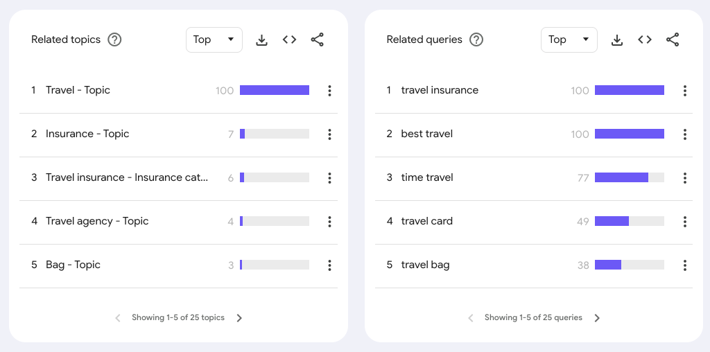 How to Find Your Best Keywords for Facebook Ads | Dropship