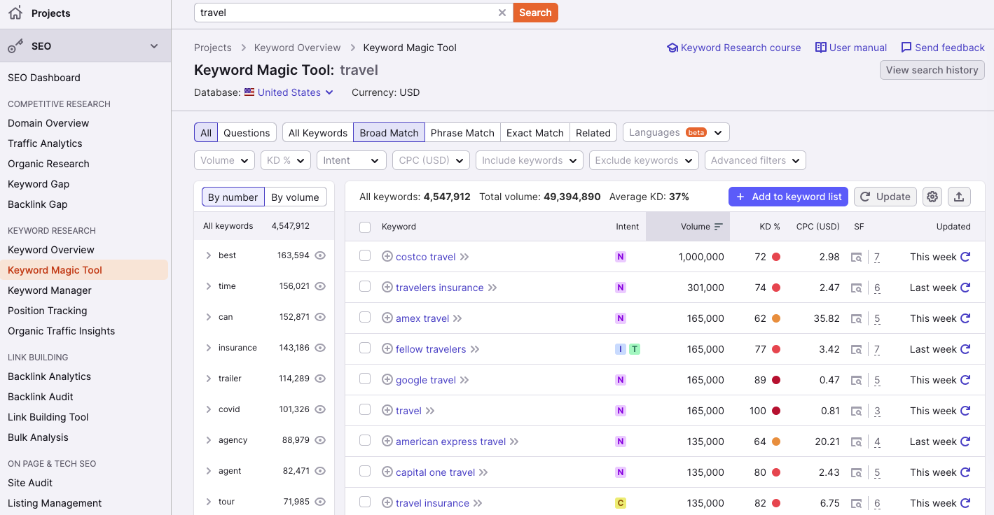 How to Find Your Best Keywords for Facebook Ads | Dropship