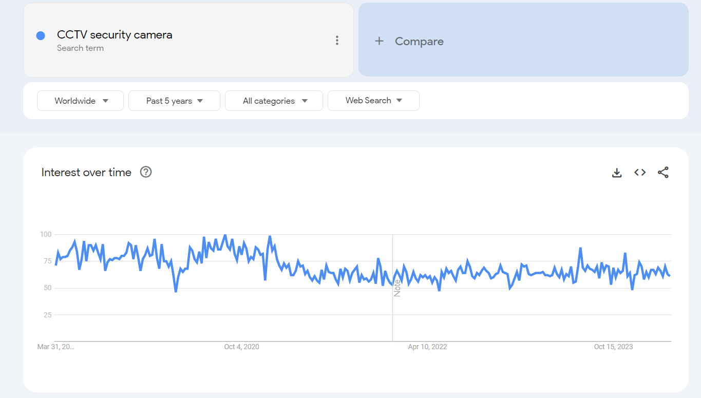 120 Best Dropshipping Products to Sell In Your Online Store | Dropship