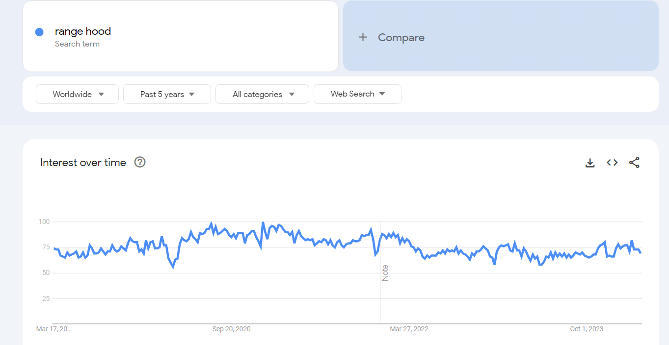 15 Best High-Ticket Products To Sell in Dropshipping Store | Dropship