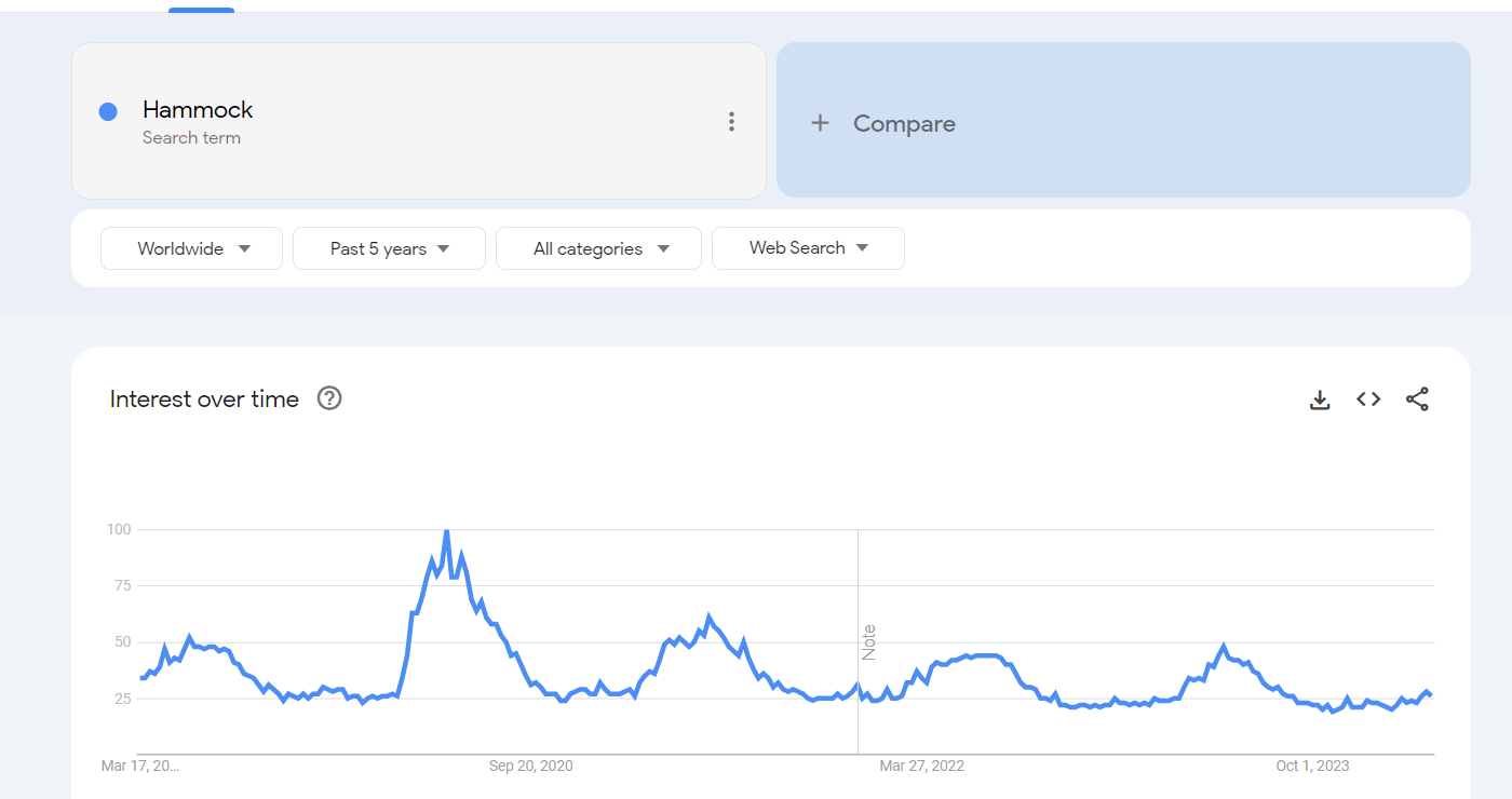 15 Best High-Ticket Products To Sell in Dropshipping Store | Dropship