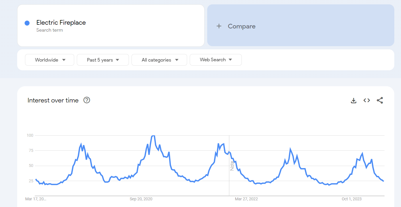 15 Best High-Ticket Products To Sell in Dropshipping Store | Dropship