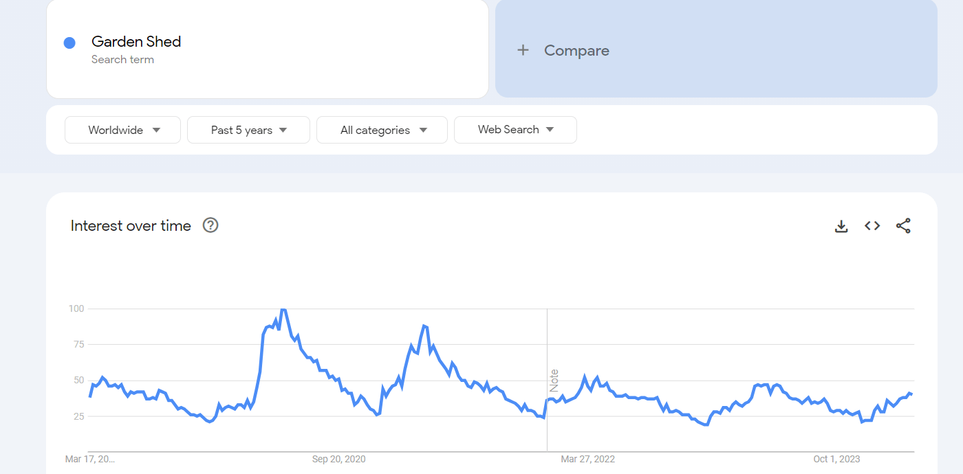 15 Best High-Ticket Products To Sell in Dropshipping Store | Dropship
