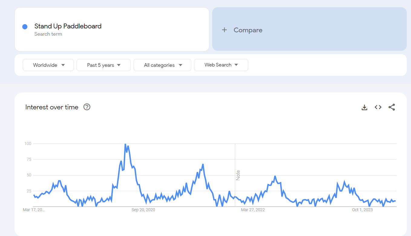 15 Best High-Ticket Products To Sell in Dropshipping Store | Dropship