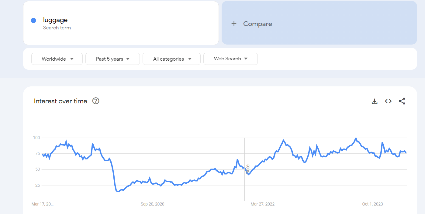 12 Best White Label Products To Sell in Dropshipping Store | Dropship