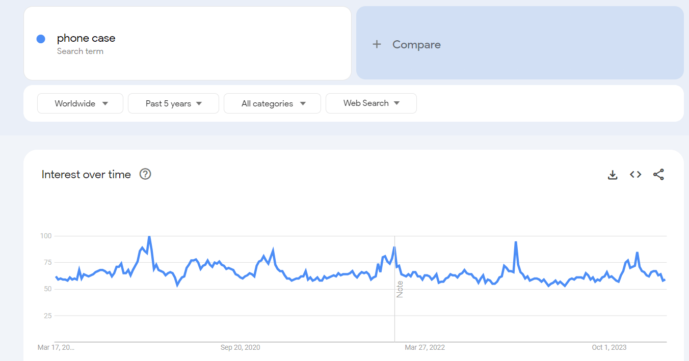 12 Best White Label Products To Sell in Dropshipping Store | Dropship