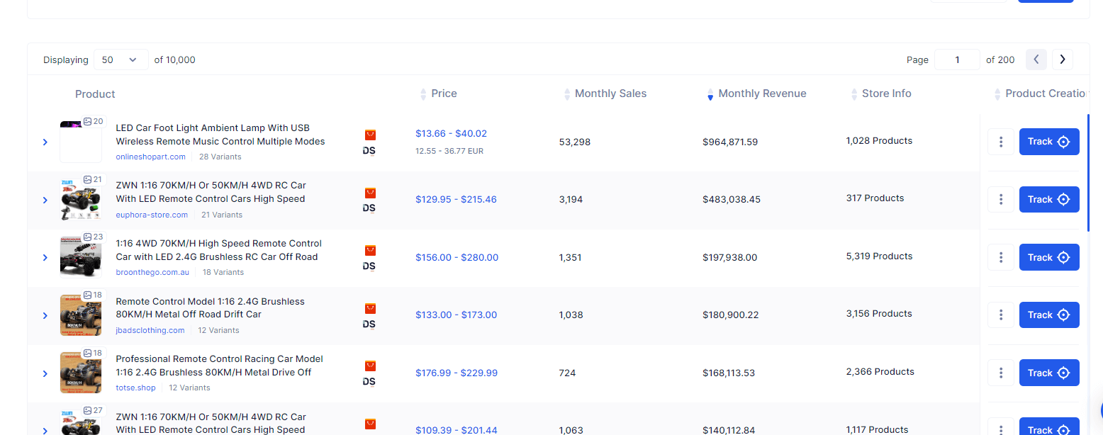 Top 15 Best Dropshipping Niches: How to Find and Choose Dropshipping ...