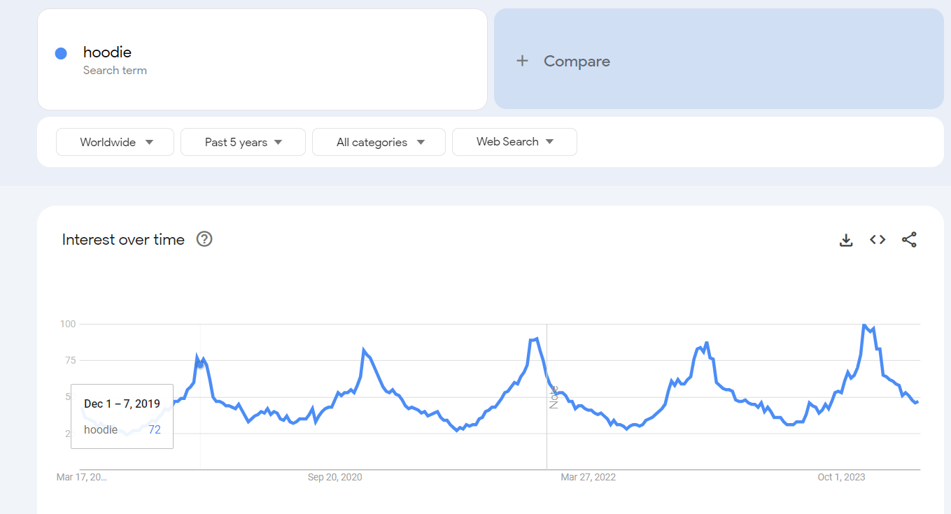 Top 15 Best Dropshipping Niches: How to Find and Choose Dropshipping ...
