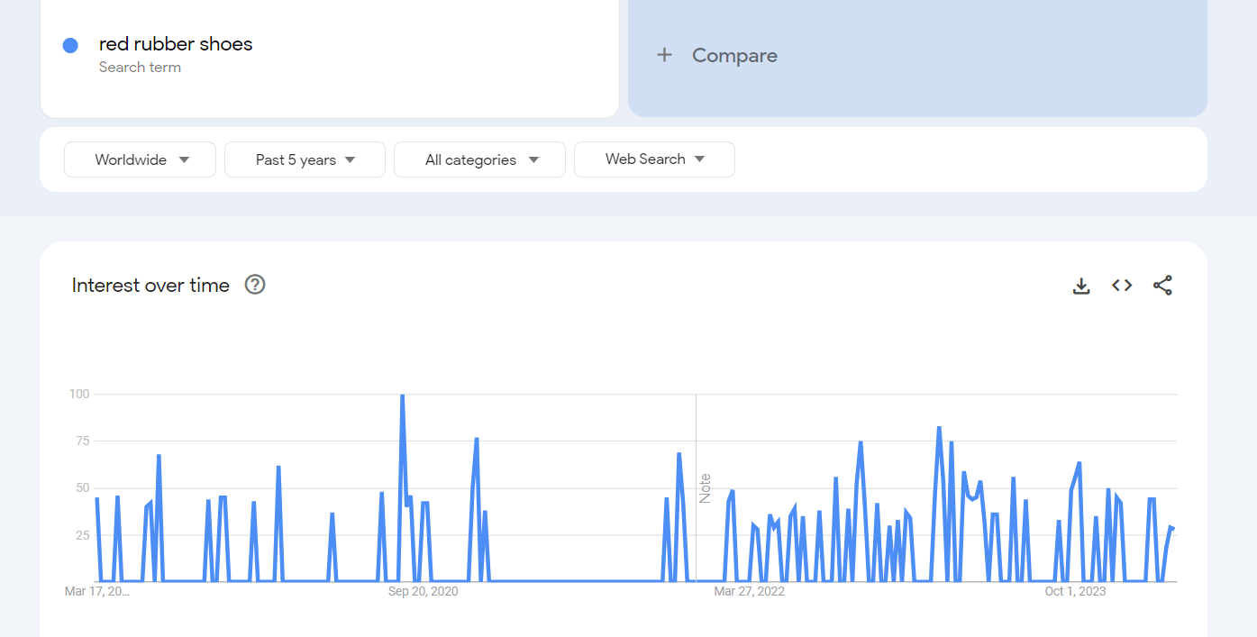 Top 15 Best Dropshipping Niches: How to Find and Choose Dropshipping ...