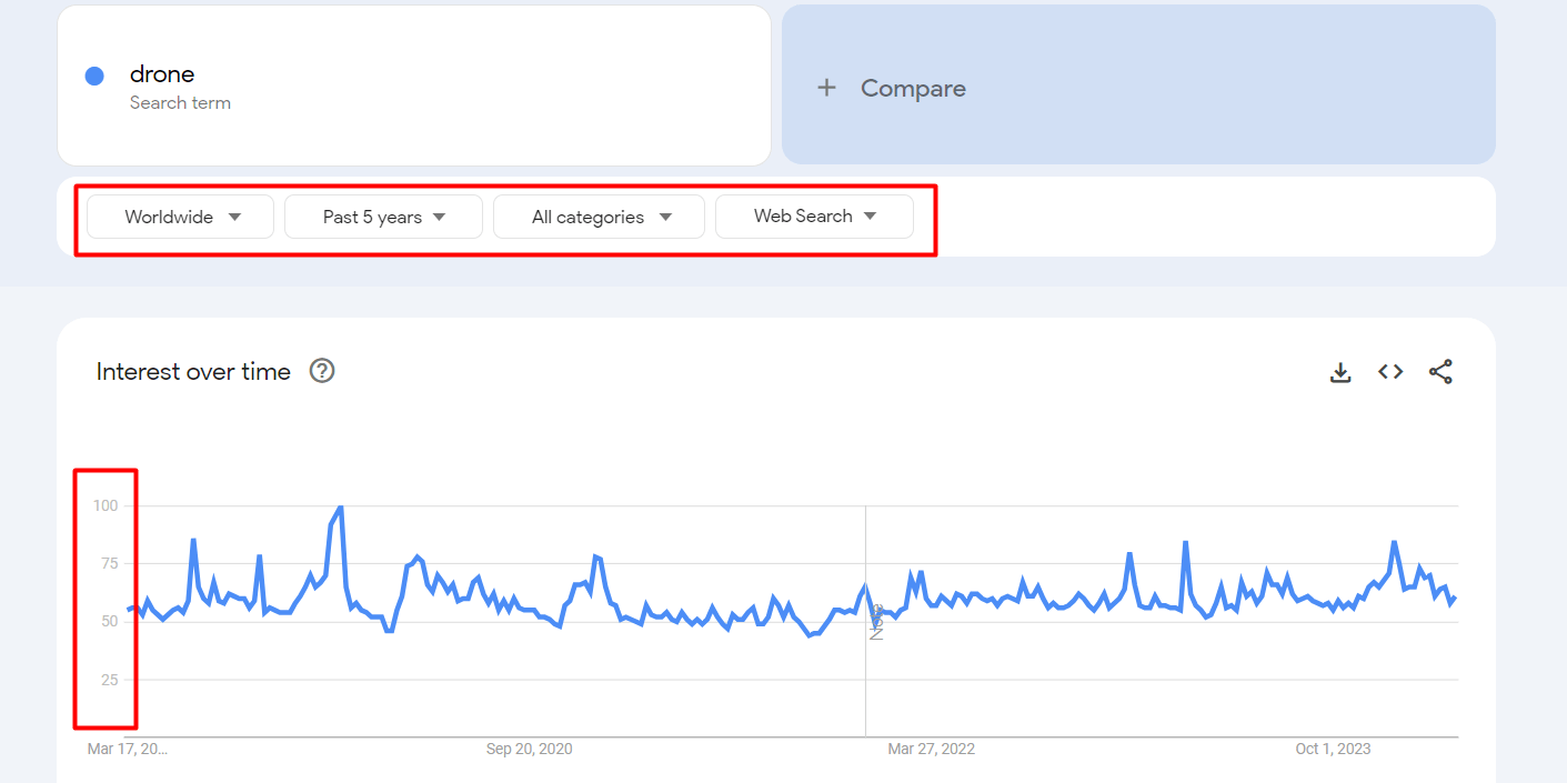 Top 15 Best Dropshipping Niches: How to Find and Choose Dropshipping ...