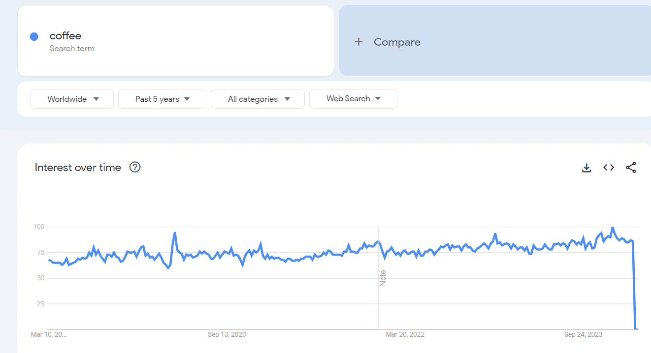 17 Best Private Label Products to Sell In Dropshipping Store | Dropship