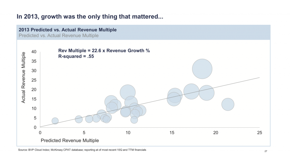 The two metrics every SaaS founder should know | Notion