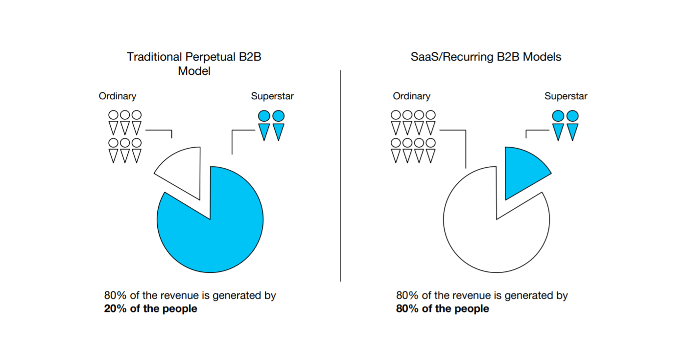 Talking Revenue Growth and the Science of Sales with Jacco Vanderkooj ...