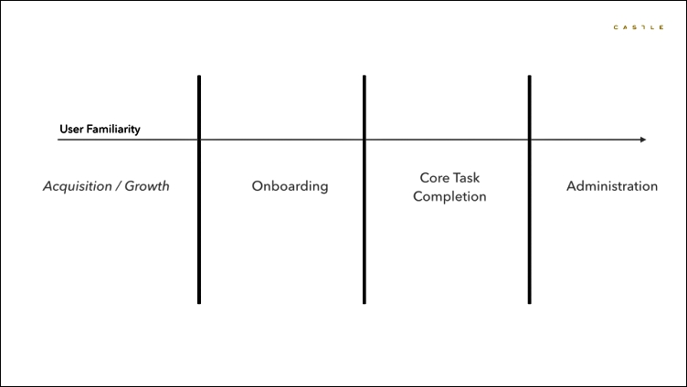 The Journey and The Struggle: an introduction to Productisation | Notion