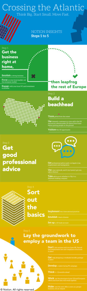 Crossing the Atlantic: Infographic | Notion