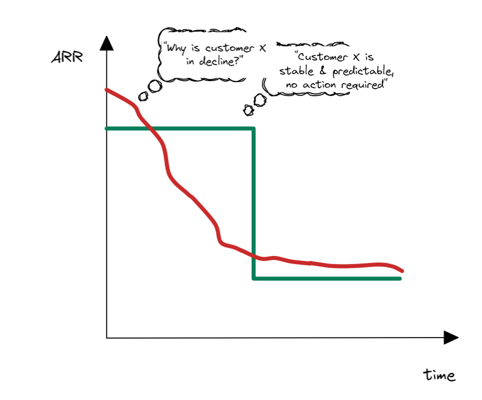 Closing the consumption gap; what SaaS businesses should learn from ...