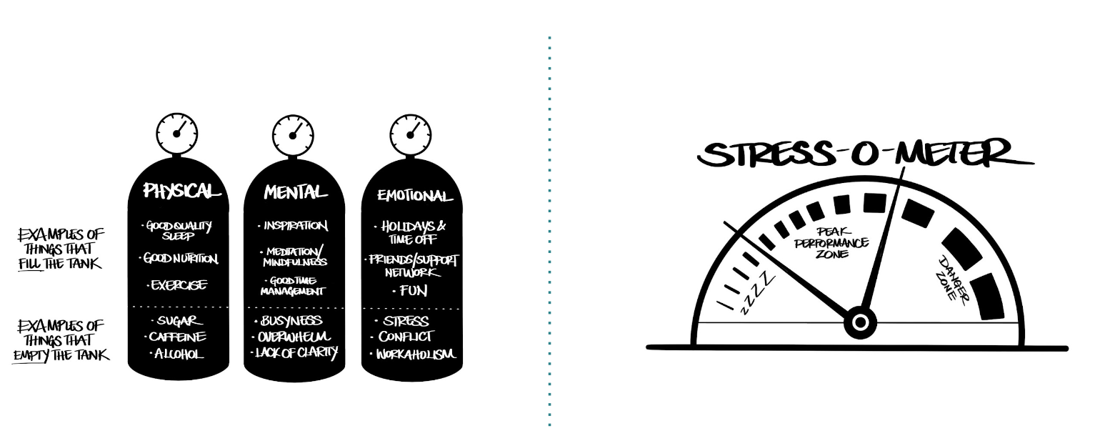 Founder Leadership Series Part 3: Two Elements of Self-Mastery | Notion
