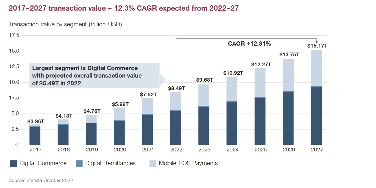 Accelerating revenue growth with Embedded Payments | Notion
