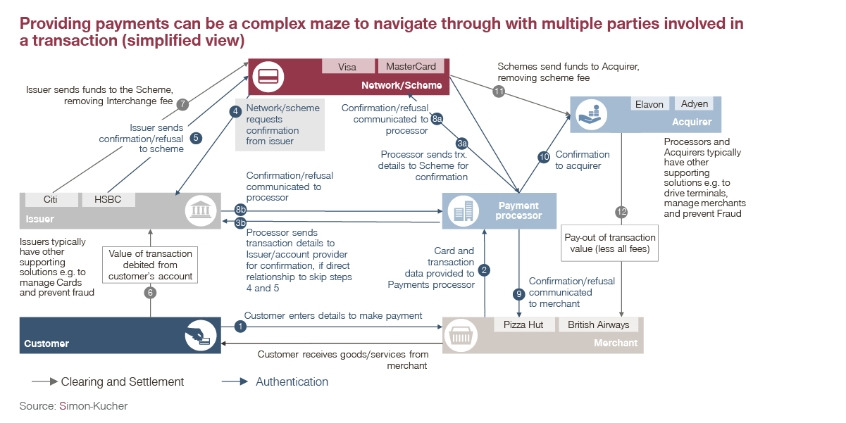 Accelerating revenue growth with Embedded Payments | Notion