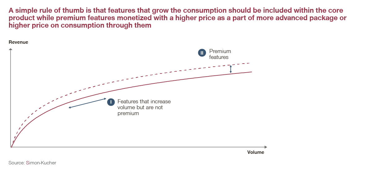 Accelerating revenue growth with Embedded Payments | Notion