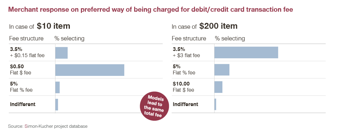 Accelerating revenue growth with Embedded Payments | Notion