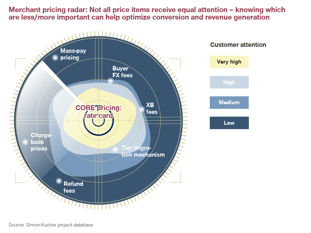 Accelerating revenue growth with Embedded Payments | Notion