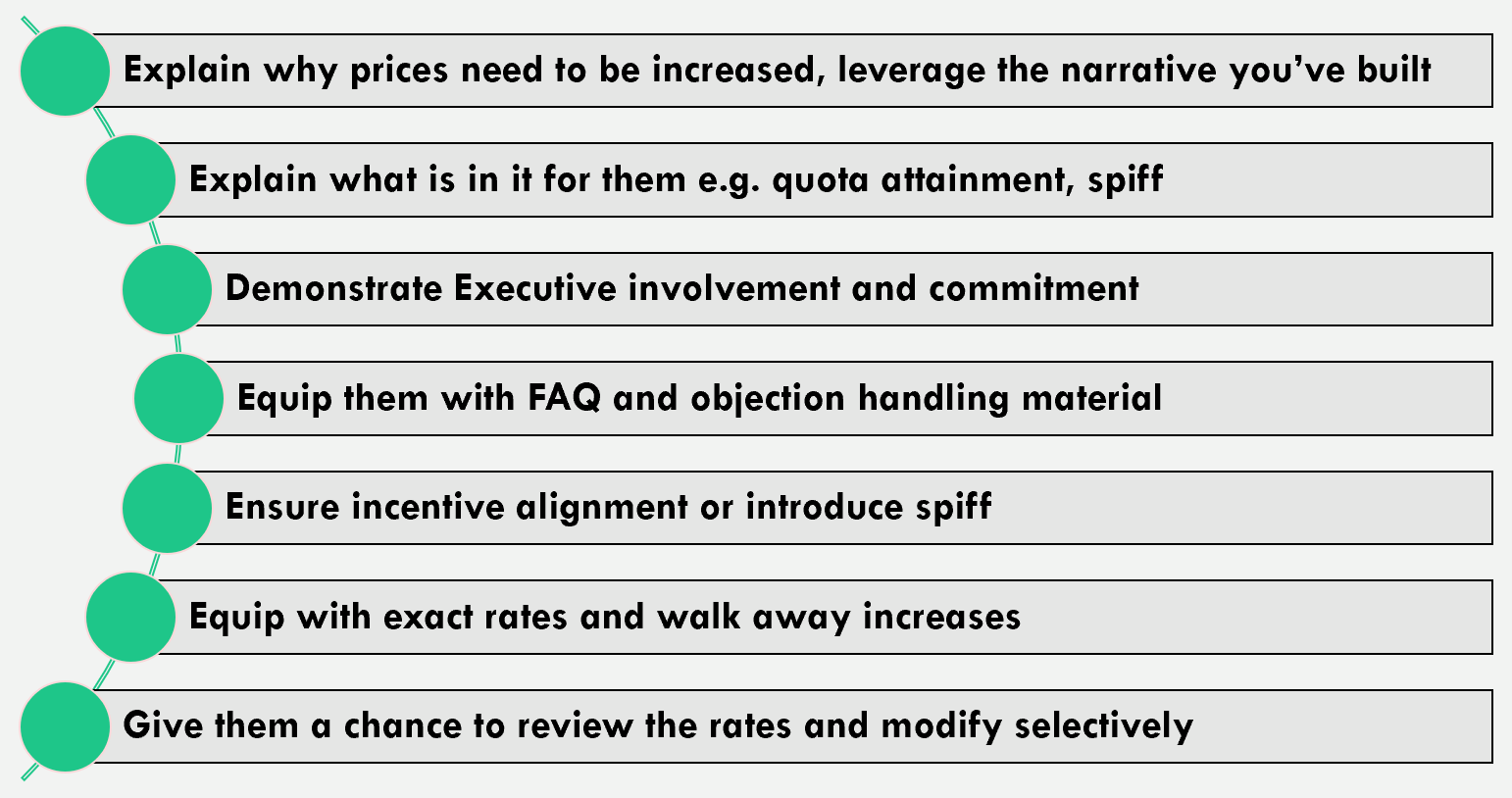 How to increase prices without losing customers | Notion