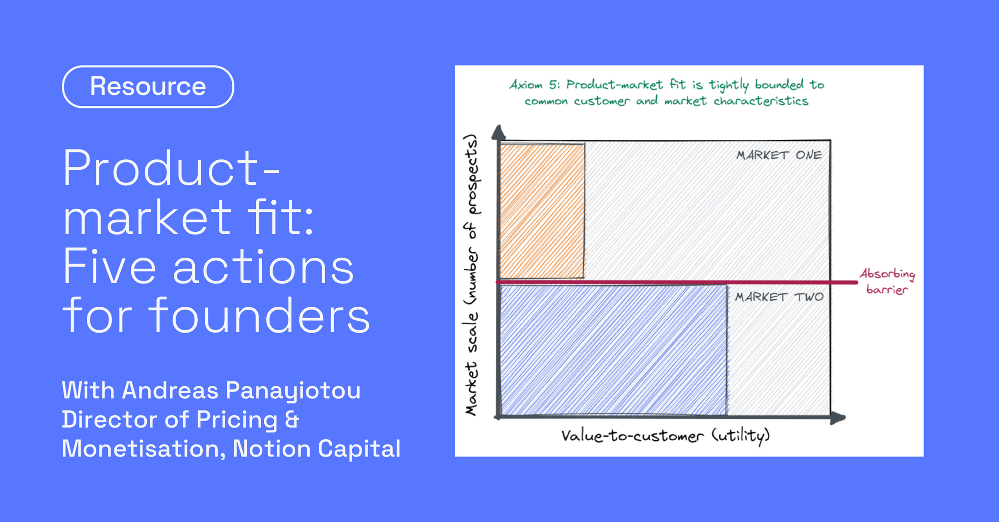 Product-market fit: Five actions for founders | Notion