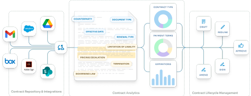 Leading Intelligent Contract Management Software | Evisort