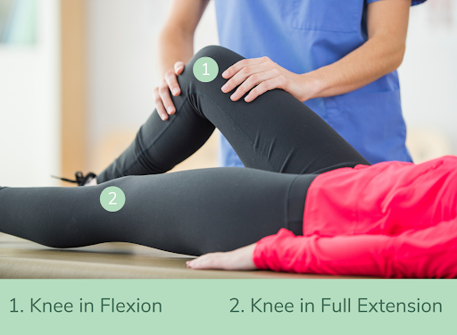 Range of Motion After Knee Replacement Surgery | OneStep Digital ...