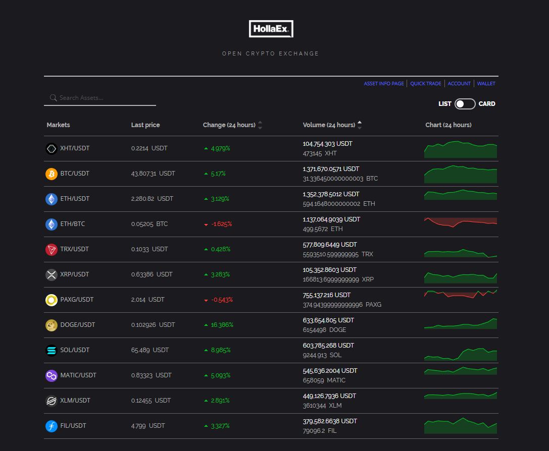 Award-Winning Coin & Market Listing Solutions ⭐